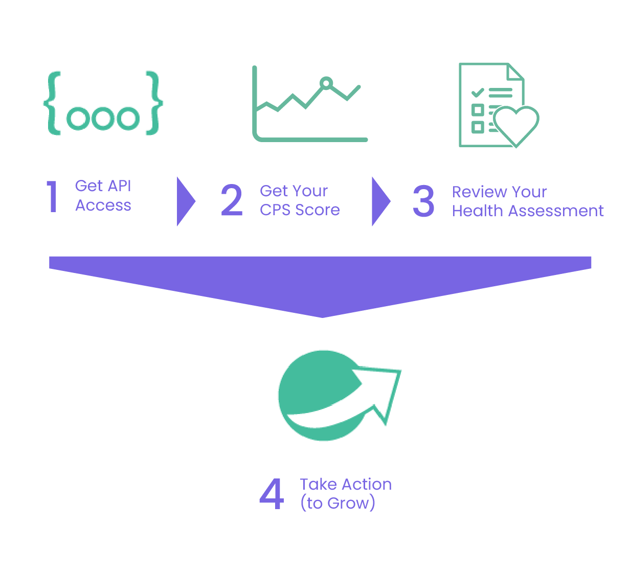 Spectrum Labs for Engineering